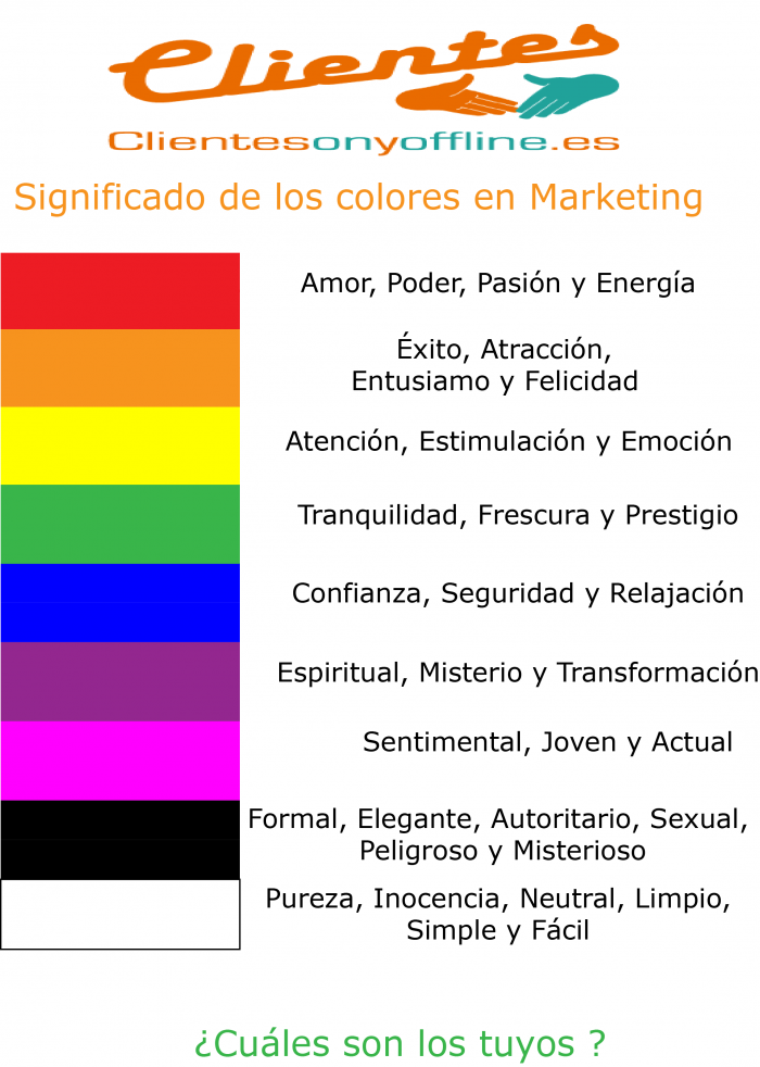 Significado de los colores en Marketing, creamos imagen de marca